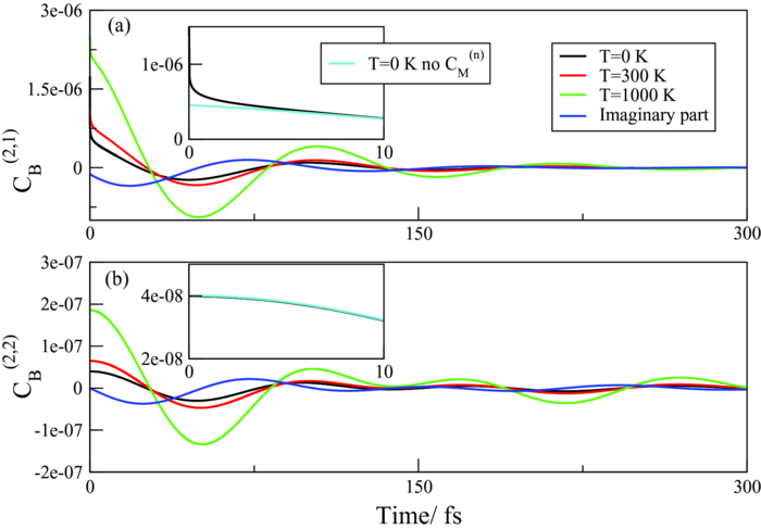Non-Markovian reduced dynamics based upon a hierarchical effective-mode representation | The ...