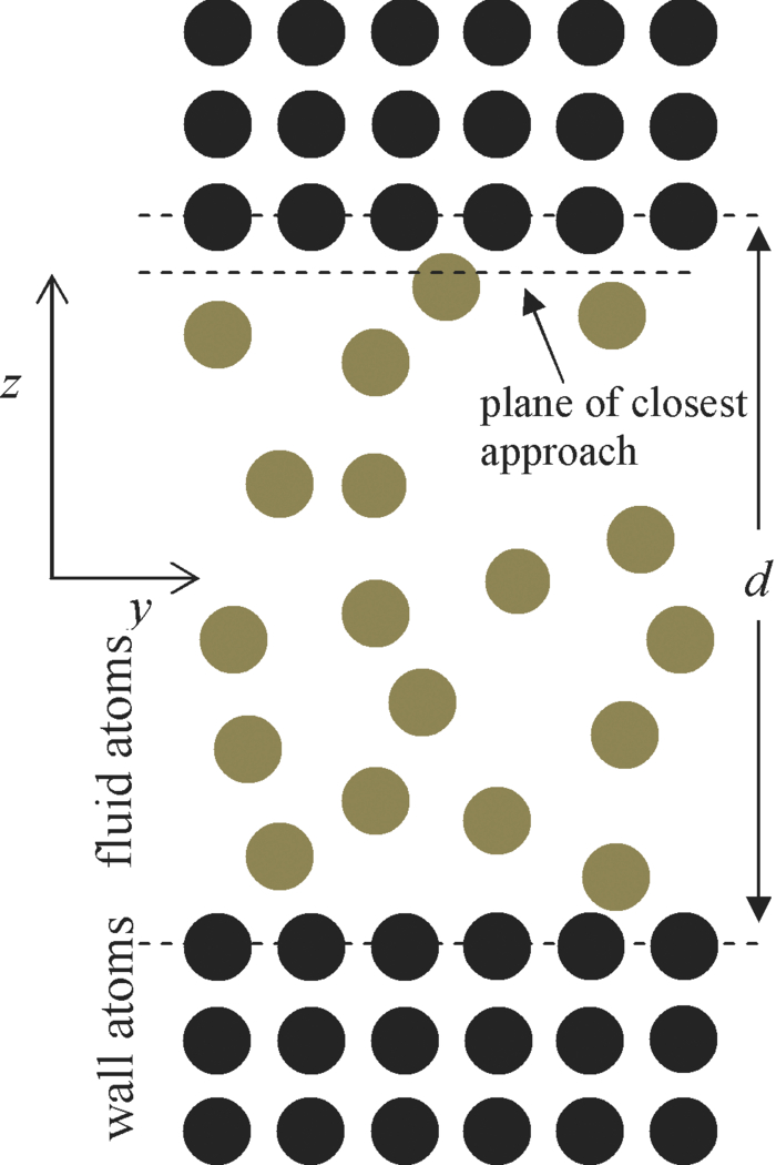 Local chemical potential and pressure tensor in inhomogeneous ...