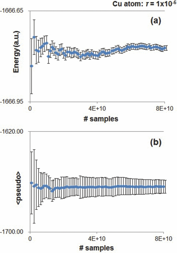 Relativistic Diffusion Monte Carlo Method Zeroth Order Regular Approximation Diffusion Monte