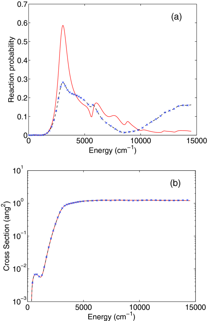 Ortho–para-H2 conversion by hydrogen exchange: Comparison of theory and ...
