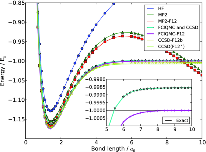 An explicitly correlated approach to basis set incompleteness in full configuration interaction ...