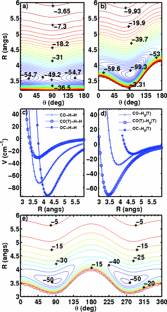 Raman spectroscopy and crystal-field split rotational states of ...