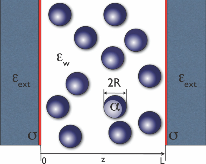 Electrostatic interactions mediated by polarizable counterions: Weak ...