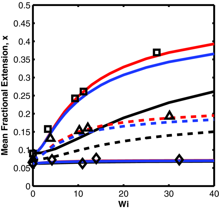 Chain extension of a confined polymer in steady shear flow | The ...