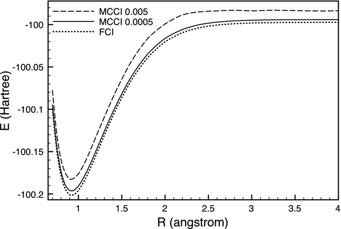 Calculations of potential energy surfaces using Monte Carlo configuration interaction | The ...