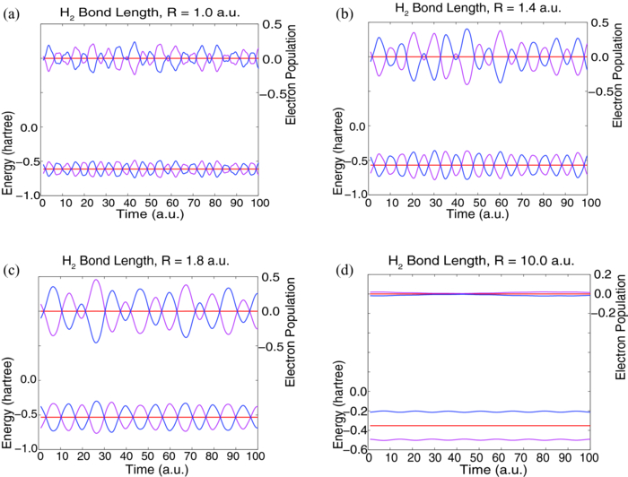 Electronic energy transfer: Localized operator partitioning of electronic energy in composite ...