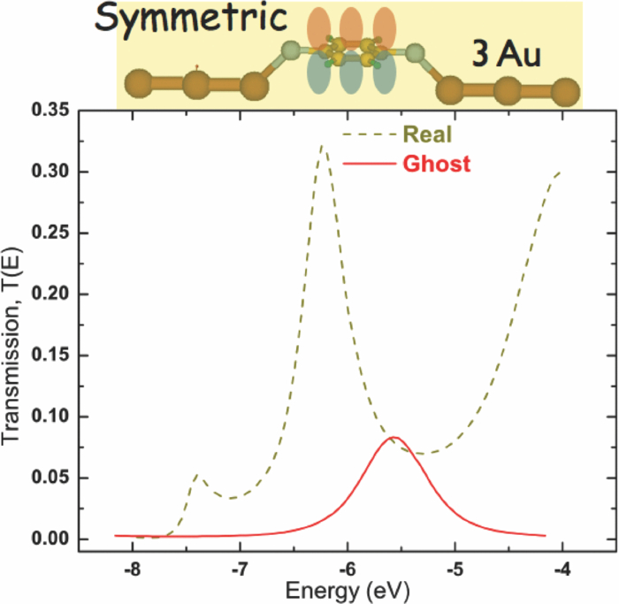 On the suppression and significance of ghost transmission in electron ...