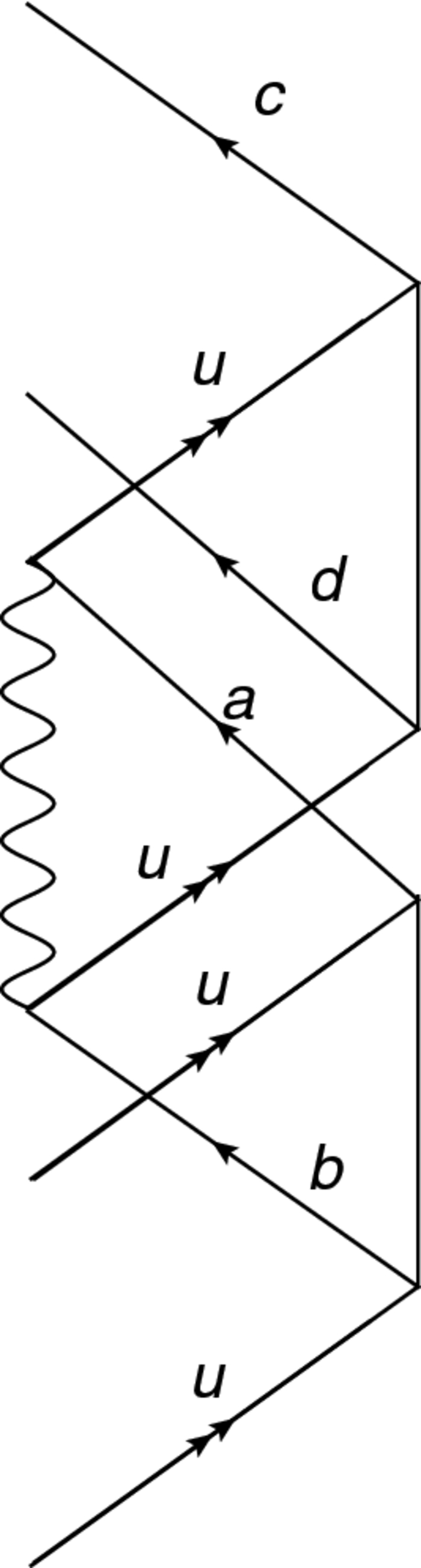 Unitary group adapted state-specific multi-reference coupled cluster ...