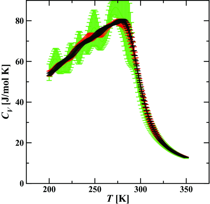 Incorporating configurational-bias Monte Carlo into the Wang-Landau algorithm for continuous ...