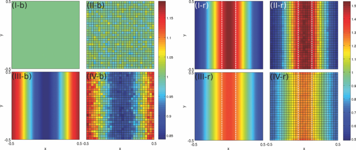 Diffusion of multiple species with excluded-volume effects | The ...
