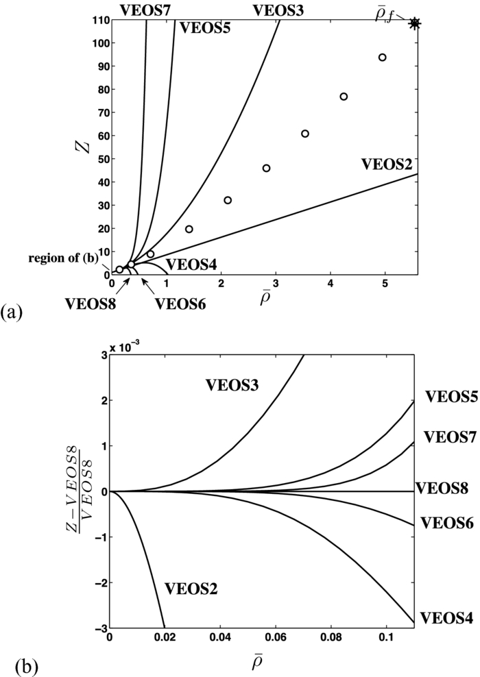 An Asymptotically Consistent Approximant Method With Application To