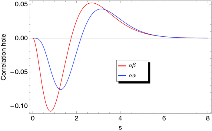 A first-principles-based correlation functional for harmonious connection of short-range ...