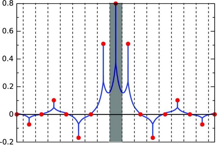 Domain-averaged Fermi-hole analysis for solids | The Journal of ...