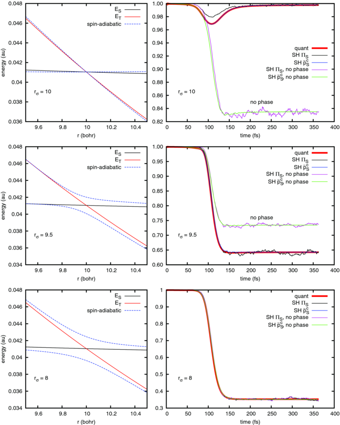 Surface hopping trajectory simulations with spin-orbit and dynamical ...