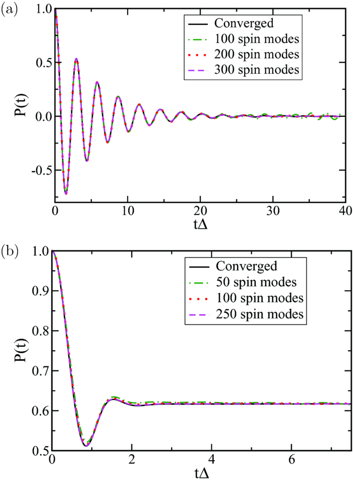 Dynamics of a two-level system coupled to a bath of spins | The Journal ...