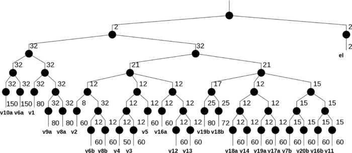 Decoherence induced by conical intersections: Complexity constrained quantum dynamics of ...