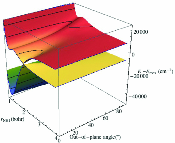 Quasi-diabatic representations of adiabatic potential energy surfaces ...