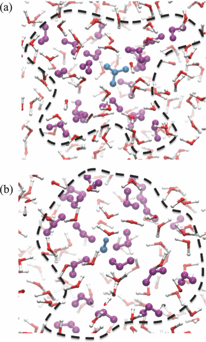 Multiscale reactive molecular dynamics | The Journal of Chemical ...