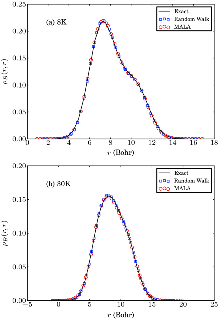 Path integral Monte Carlo with importance sampling for excitons ...