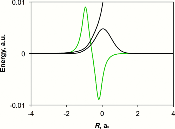 Ring polymer molecular dynamics with surface hopping | The Journal of ...