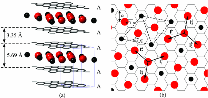 Hydrogen diffusion in potassium intercalated graphite studied by ...