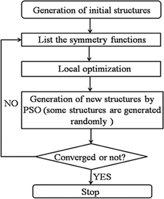 An effective structure prediction method for layered materials based on ...