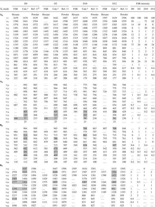 Femtosecond Raman spectra of cis-stilbene and trans-stilbene with ...