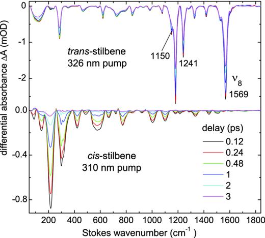 Femtosecond Raman spectra of cis-stilbene and trans-stilbene with ...