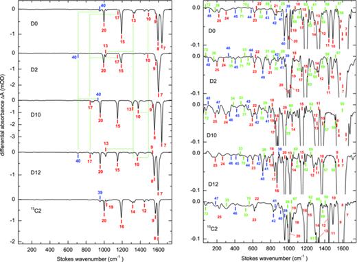 Femtosecond Raman spectra of cis-stilbene and trans-stilbene with ...
