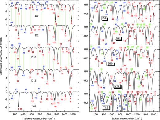 Femtosecond Raman spectra of cis-stilbene and trans-stilbene with ...