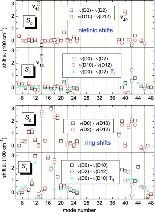 Femtosecond Raman spectra of cis-stilbene and trans-stilbene with ...