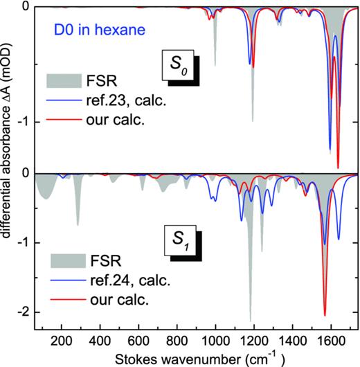 Femtosecond Raman spectra of cis-stilbene and trans-stilbene with ...