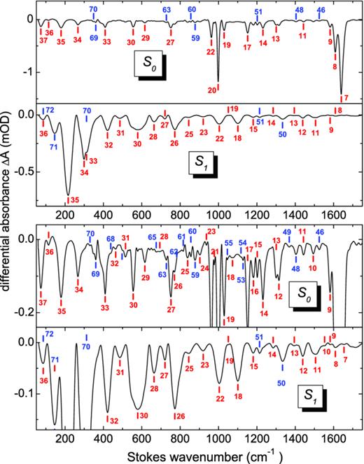 Femtosecond Raman spectra of cis-stilbene and trans-stilbene with ...