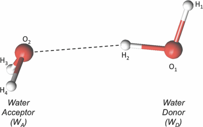 On the photophysics and photochemistry of the water dimer | The Journal ...