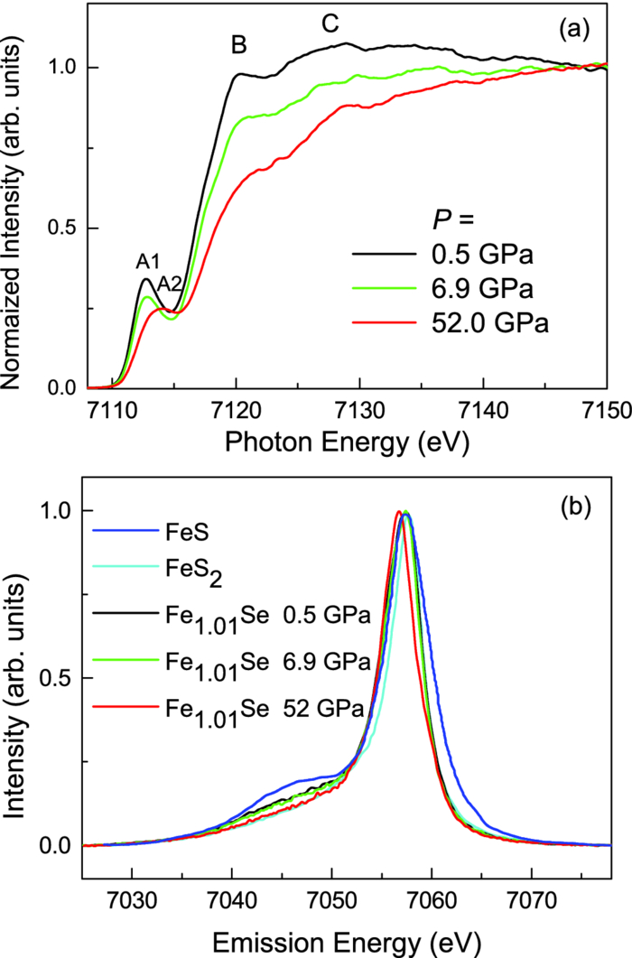 Electronic structure and characteristics of Fe 3d valence states of Fe1 ...