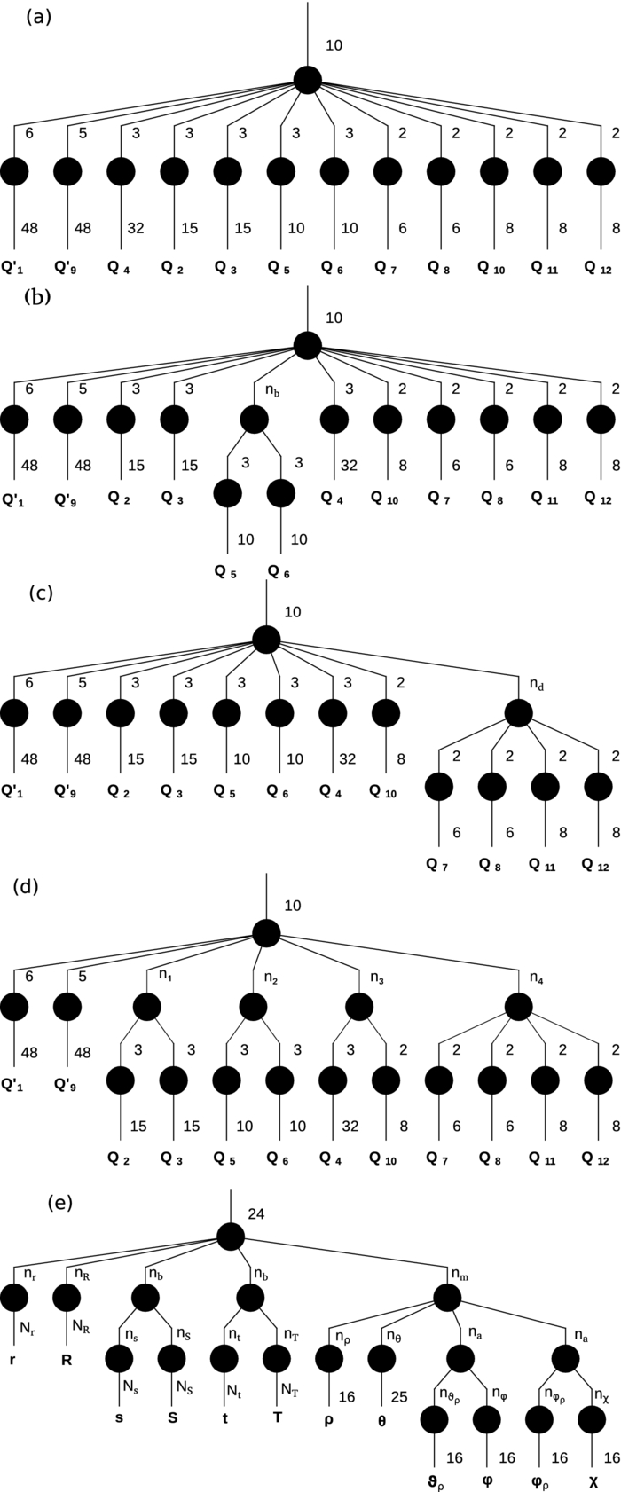 Reaction dynamics with the multi-layer multi-configurational time-dependent Hartree approach: H ...