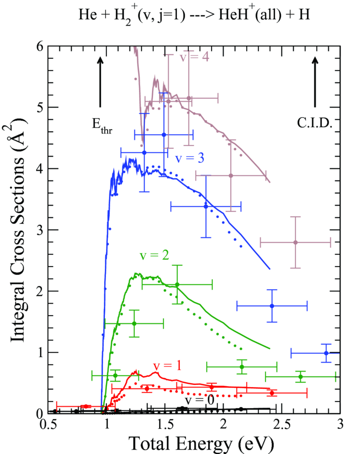 The He + |${\rm H}_2^+$|H2+ → HeH+ + H reaction: Ab initio studies of ...