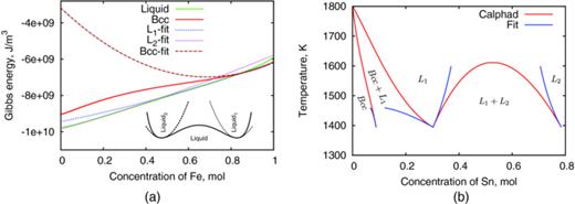Spinodal decomposition and droplets entrapment in monotectic ...