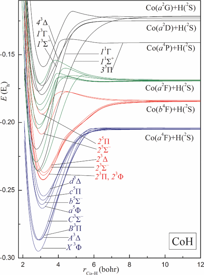 First principles study of cobalt hydride, CoH, and its ions CoH+ and ...