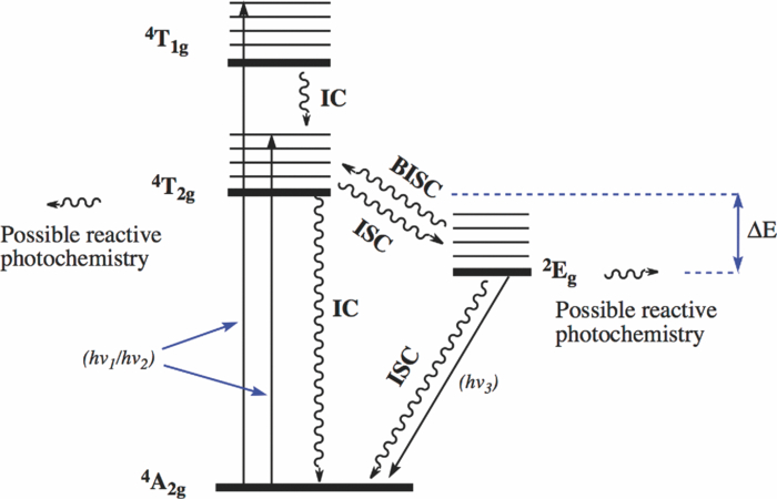 Photoracemization and excited state relaxation through non-adiabatic ...