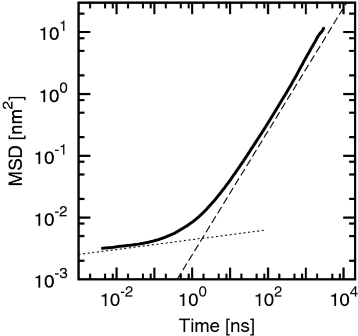 Note: Microsecond long atomistic simulation of supercooled water | The ...