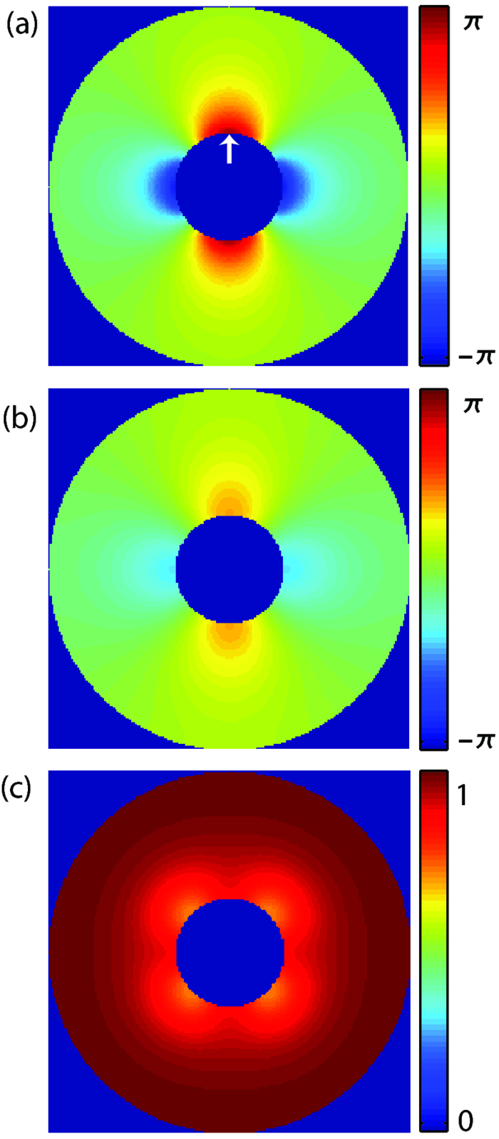 Restricted diffusion in NMR in arbitrary inhomogeneous magnetic fields ...