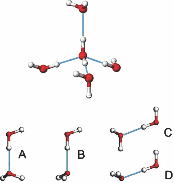 Investigation of the hydrogen bonding in ice Ih by first-principles ...