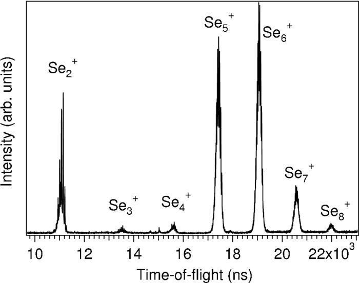 Size selective spectroscopy of Se microclusters | The Journal of ...