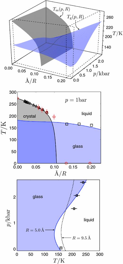 Phase diagram of supercooled water confined to hydrophilic nanopores ...