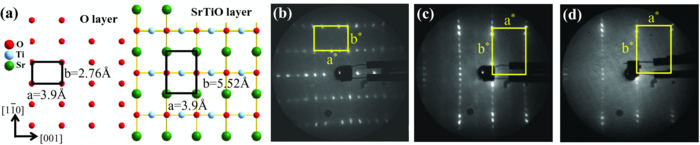 Electronic structures of the SrTiO3(110) surface in different ...