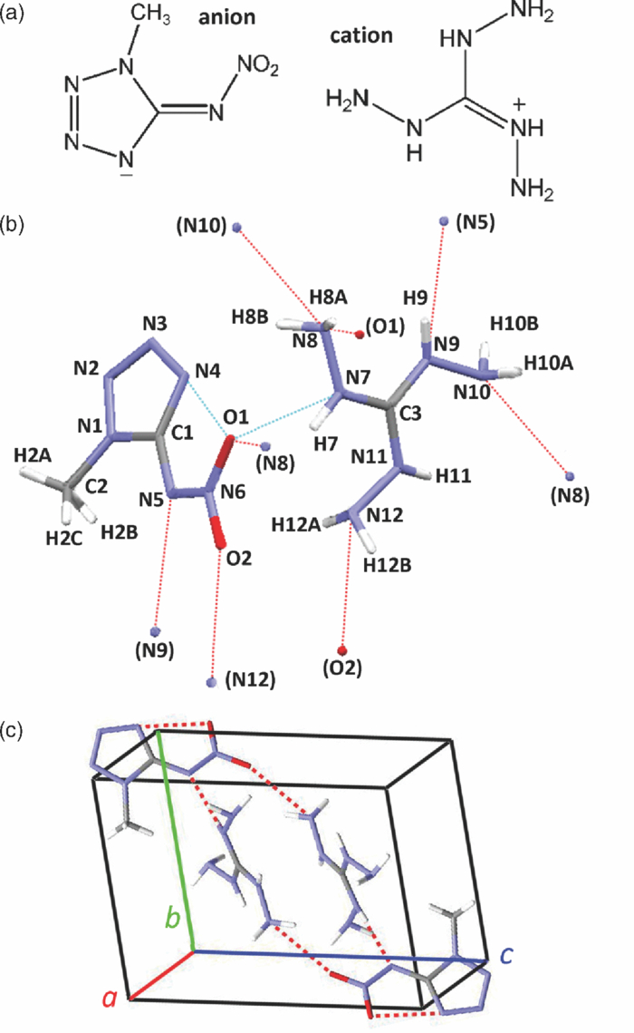 Structural and chemical properties of the nitrogen-rich energetic ...