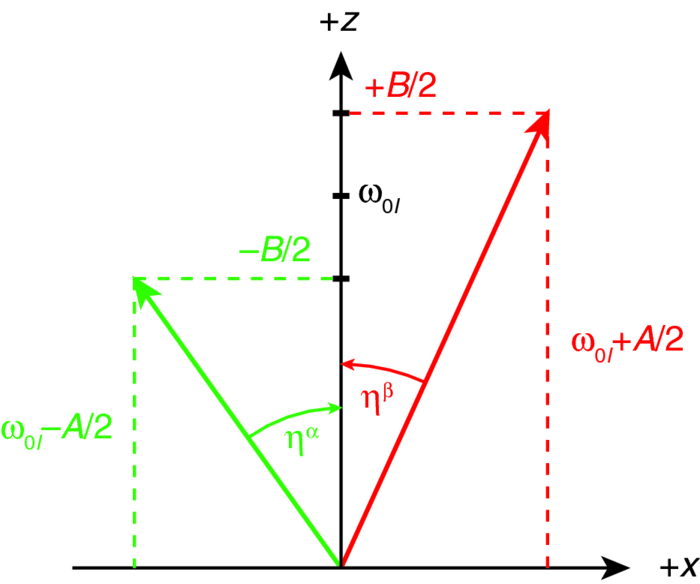 Solid effect in magic angle spinning dynamic nuclear polarization | The ...