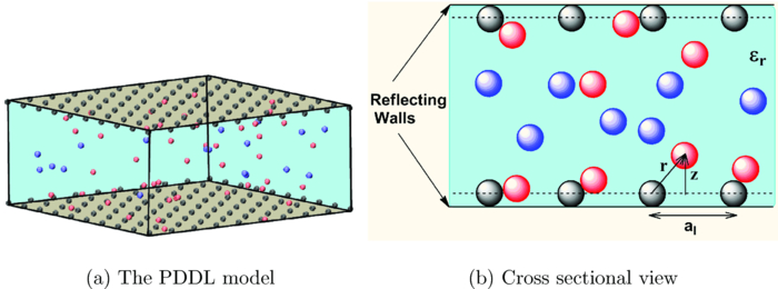 General solution to the electric double layer with discrete interfacial ...