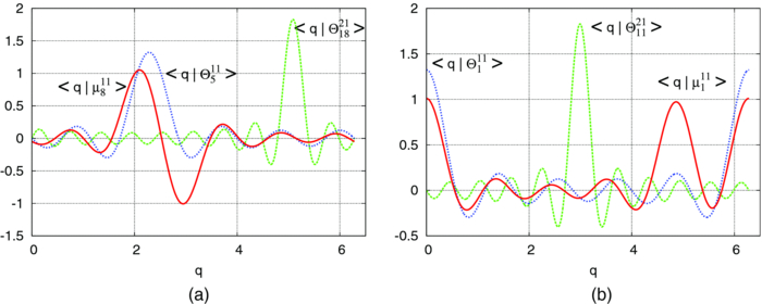 Variational properties of the discrete variable representation ...